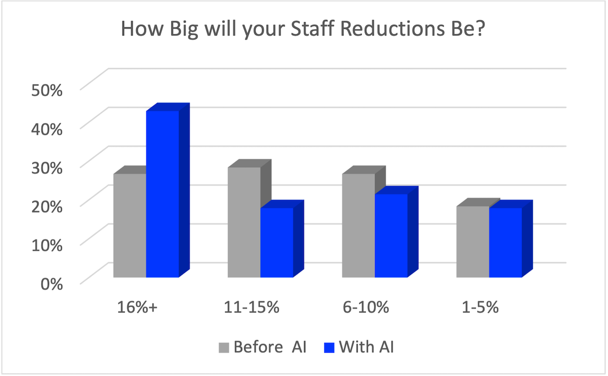 4 Key Customer Insights on AI Adoption | Five9