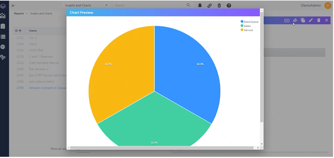 5 New Enhancements for Five9 Aceyus VUE | Five9