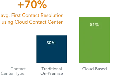 Inbound Contact Center Software - Inbound Contact Center - Inbound Voice | Five9