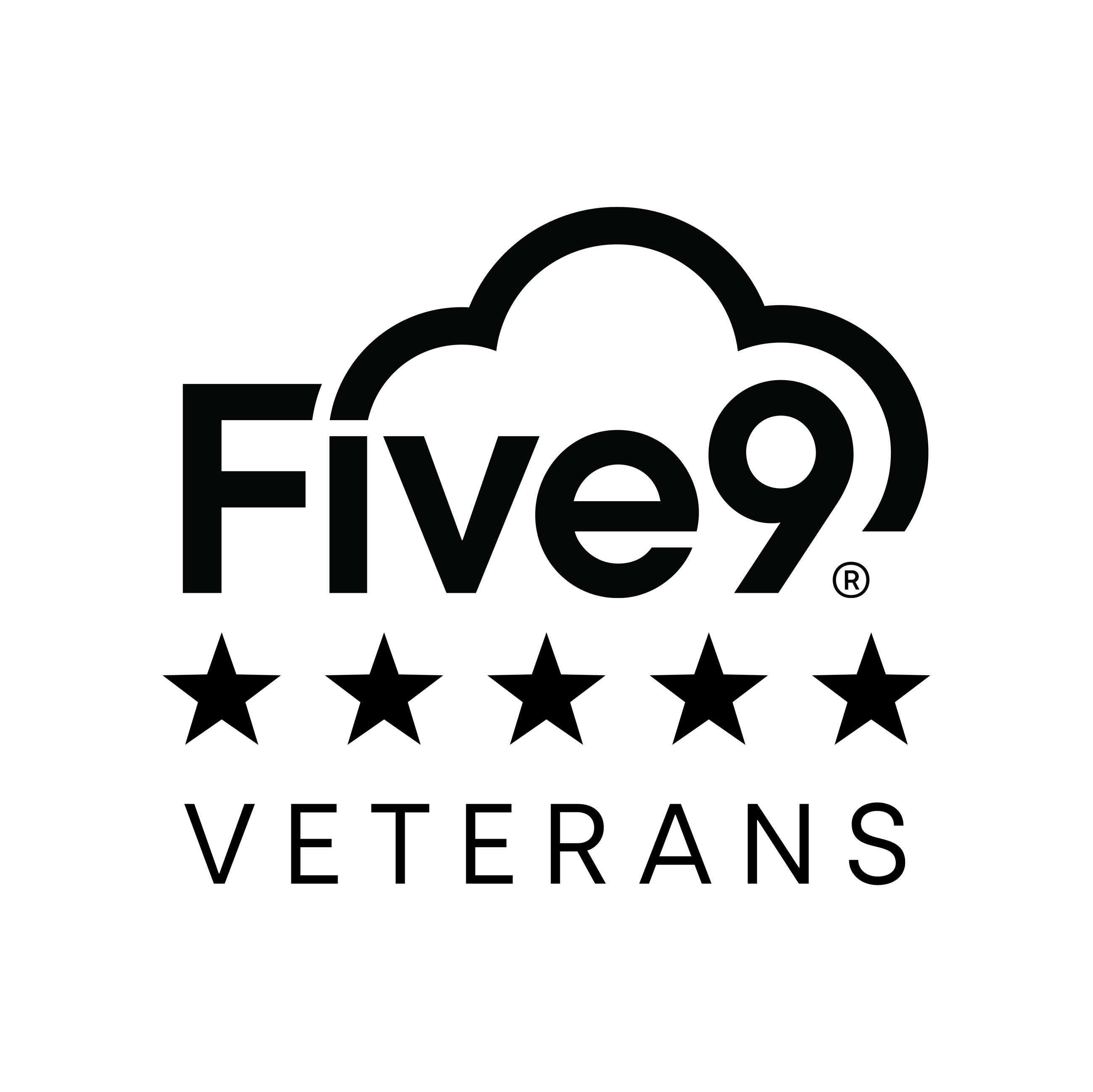 Job Openings: Full-Time Jobs | Five9